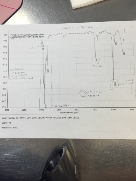 Solved 1.comment about the comparison of the infrared | Chegg.com