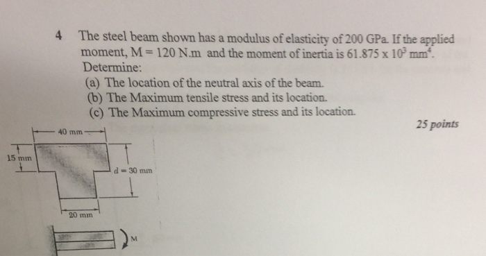 Solved The steel beam shown has a modulus of elasticity of | Chegg.com