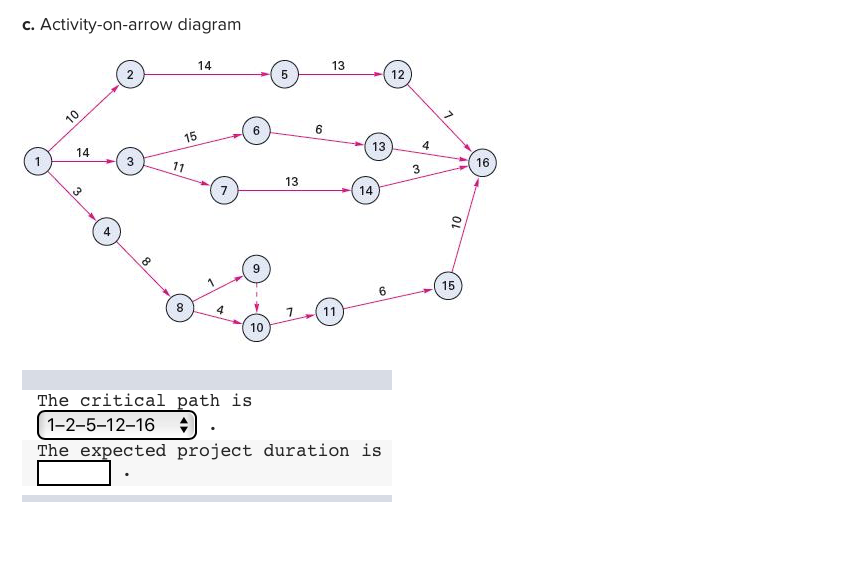 Solved Problem 17-1 For each of the following network | Chegg.com