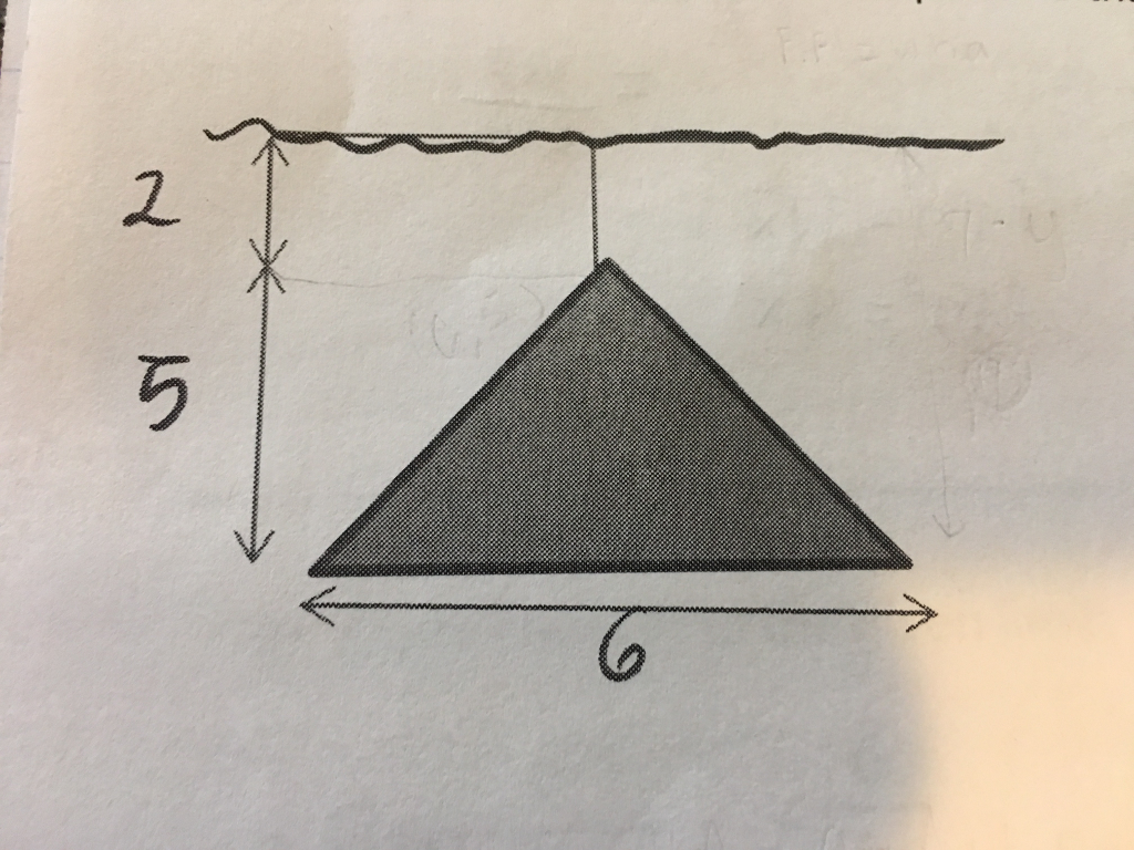 Solved Find the fluid force across the given triangular | Chegg.com