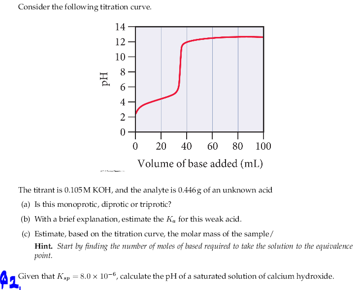 Solved Consider the following titration curve. The titrant | Chegg.com