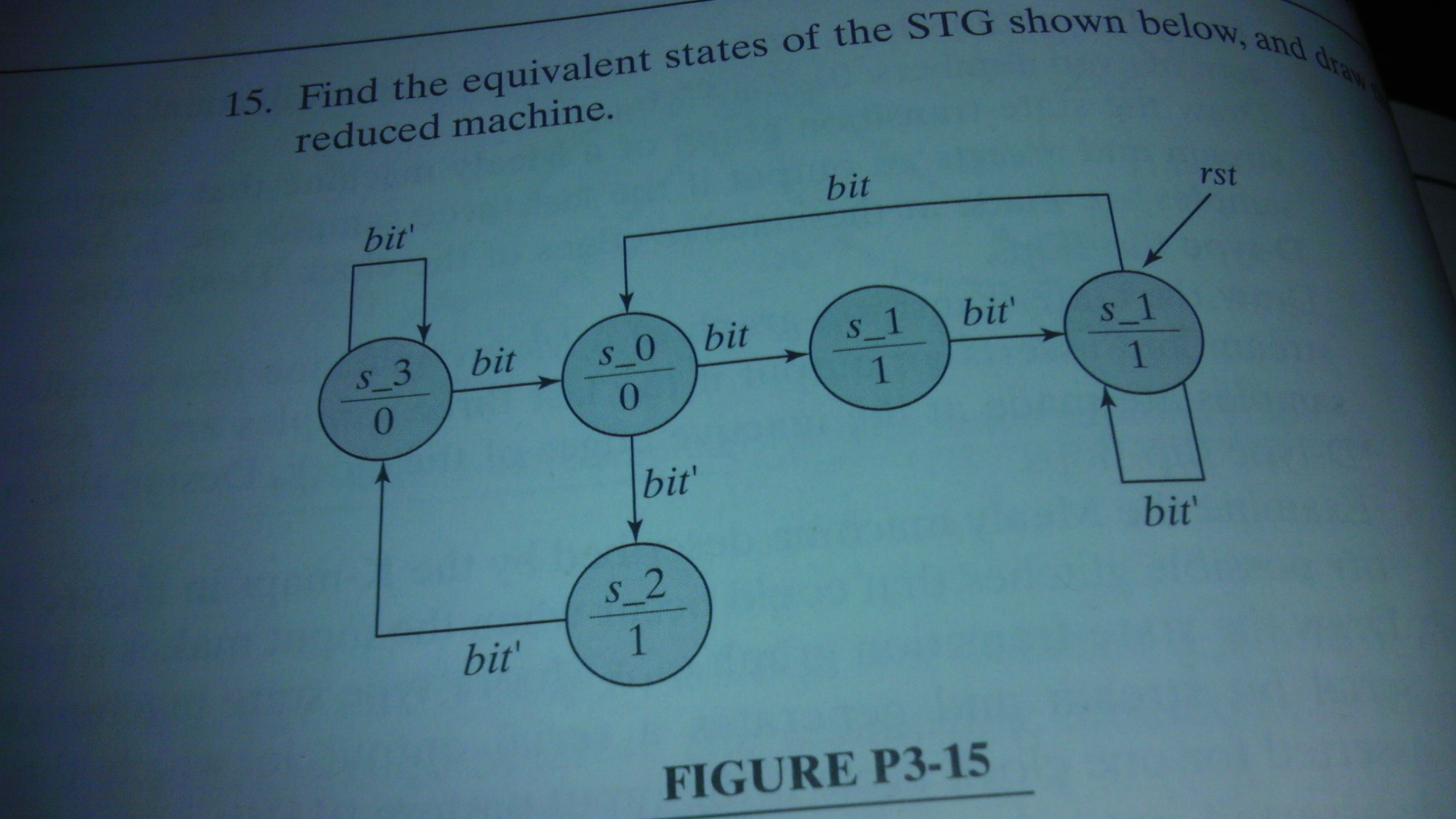 Solved Find the equivalent states of the STG shown above, | Chegg.com