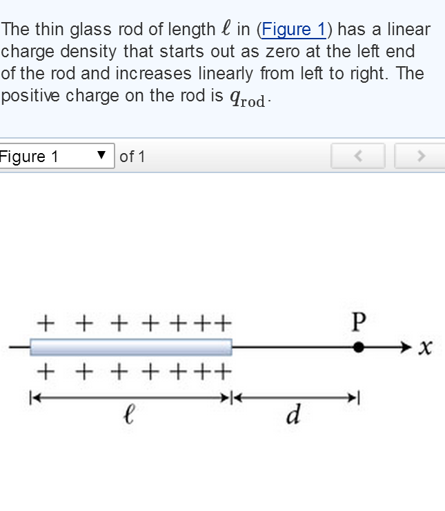 Solved What is the electric field along the rod's axis at | Chegg.com