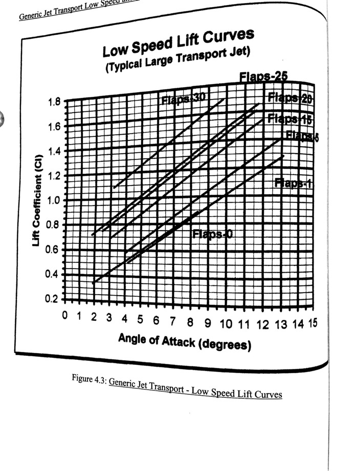 Thrust Available Given Aircraft Conditions: Gross | Chegg.com