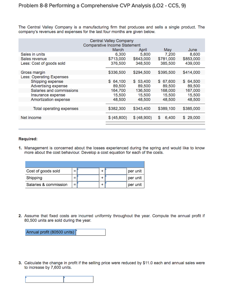 Solved Problem 8-8 Performing a Comprehensive CVP Analysis | Chegg.com