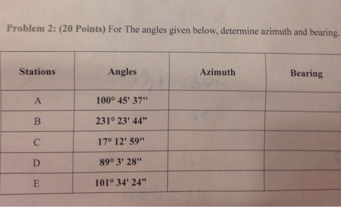 Solved For The angles given below, determine azimuth and | Chegg.com