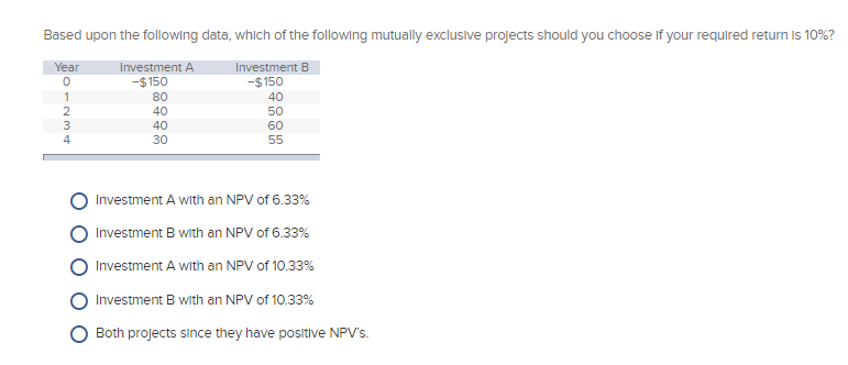 Solved Based upon the following data, which of the following | Chegg.com