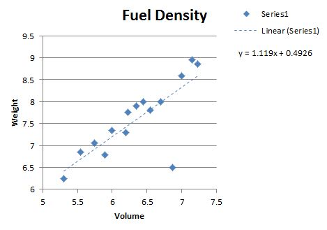Solved I need help finishing this question... Can anyone | Chegg.com