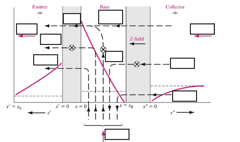 Solved (a) What do you understand by “emitter efficiency” | Chegg.com
