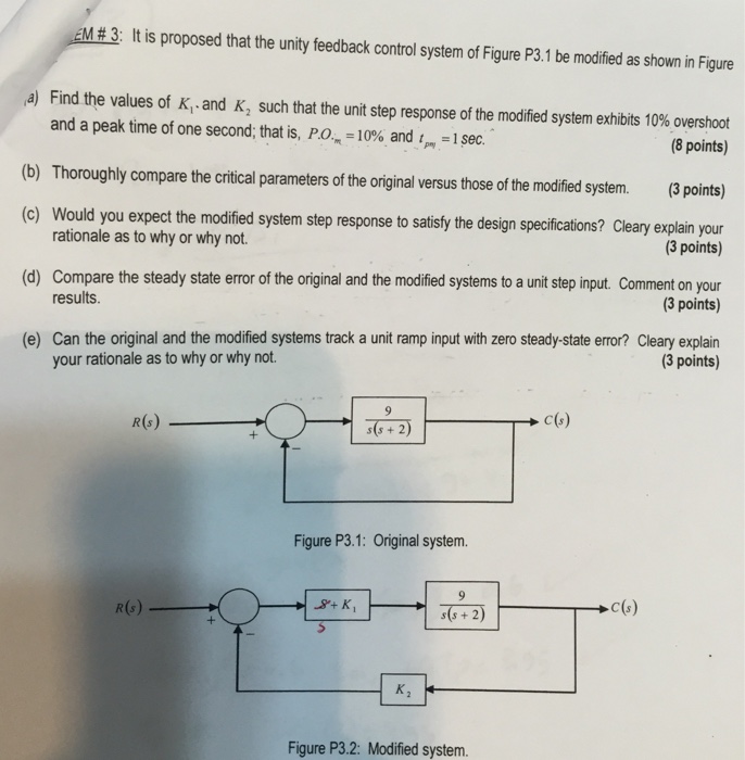 Solved It is proposed that the unity feedback control system | Chegg.com