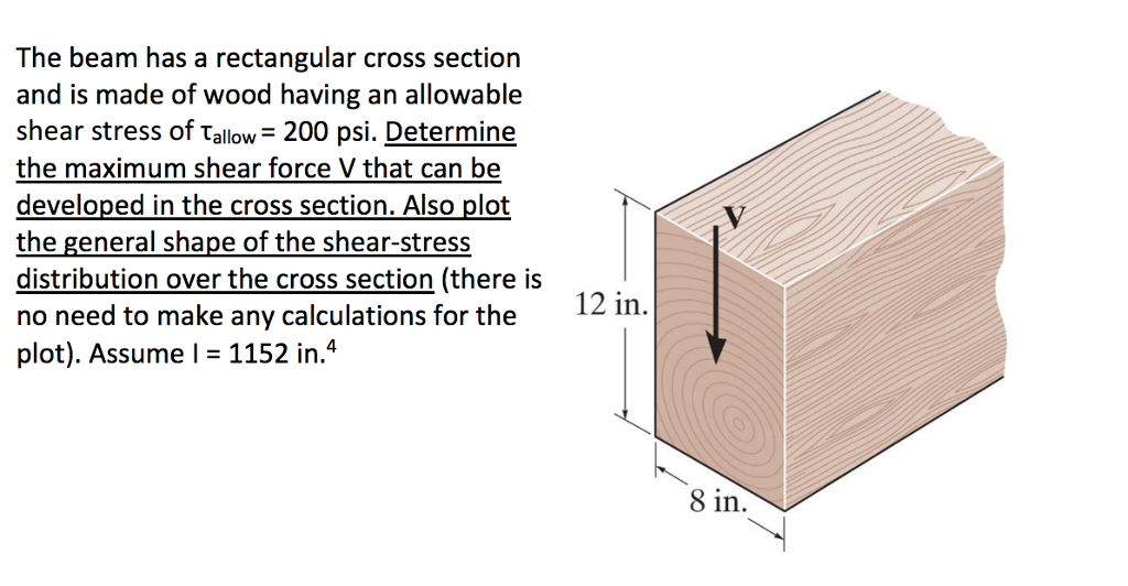 Solved The beam has a rectangular cross section and is made | Chegg.com