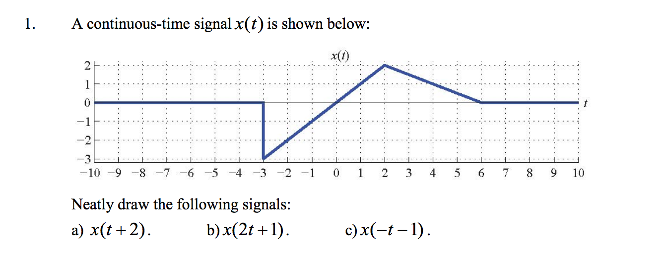 Solved A continuous-time signal x(t) is shown below: Neatly | Chegg.com