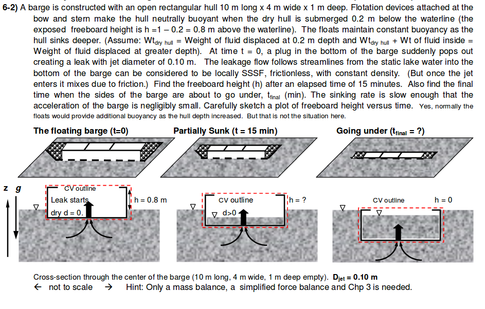 Solved 6-2) A barge is constructed with an open rectangular | Chegg.com