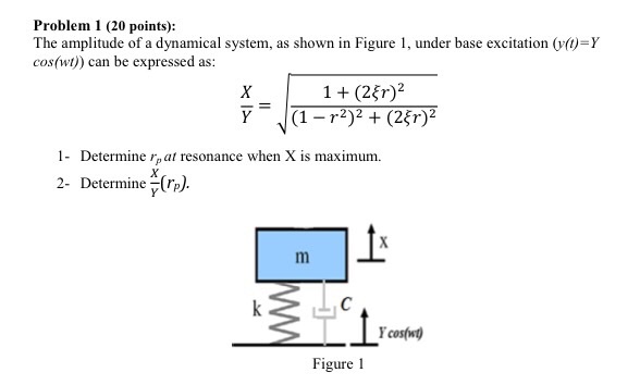 Solved The amplitude of a dynamical system, as shown in | Chegg.com