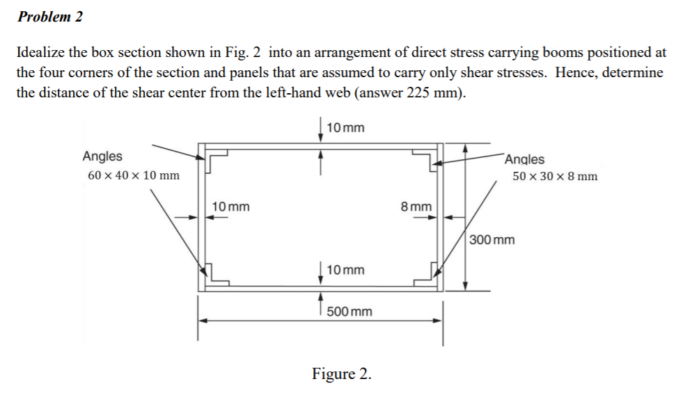 Solved Problem 2 Idealize the box section shown in Fig. 2 | Chegg.com