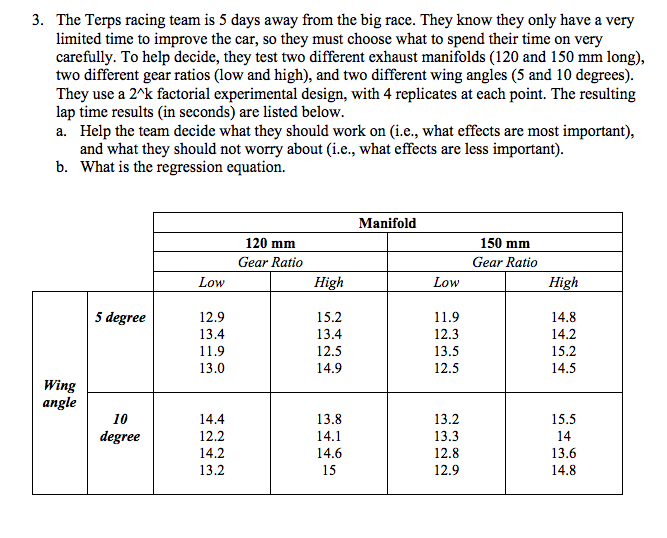 The Terps racing team is 5 days away from the big | Chegg.com