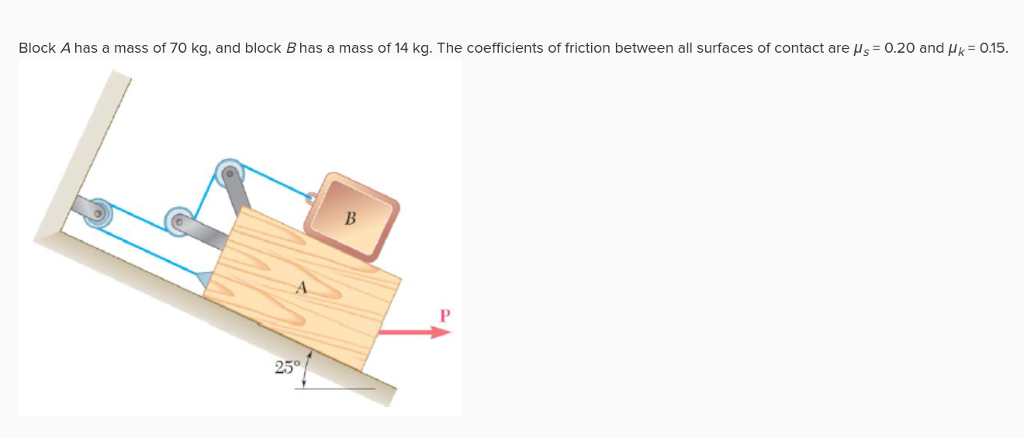 Solved Block A has a mass of 70 kg, and block B has a mass | Chegg.com