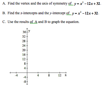 Solved A. Find the vertex and the axis of symmetry of y | Chegg.com
