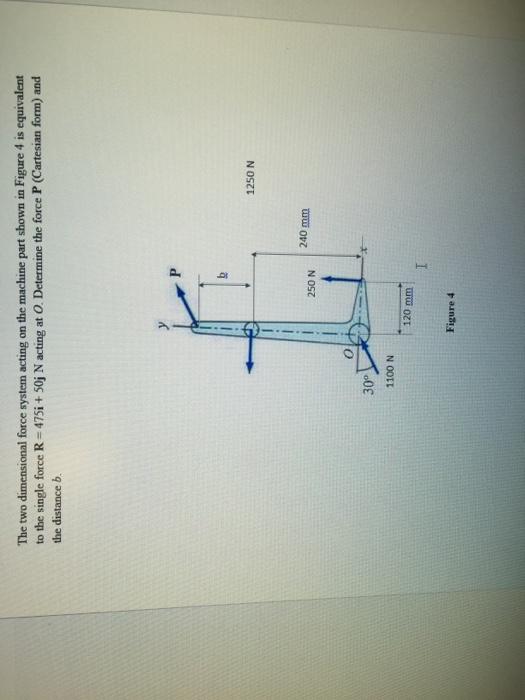 Solved The two dimensional force system acting on the | Chegg.com