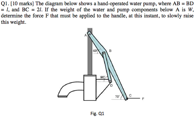 Diagram Of A Hand Pump Train