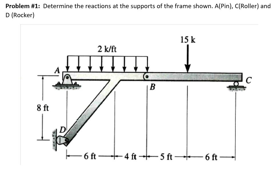 Solved Determine the reactions at the supports of the frame | Chegg.com