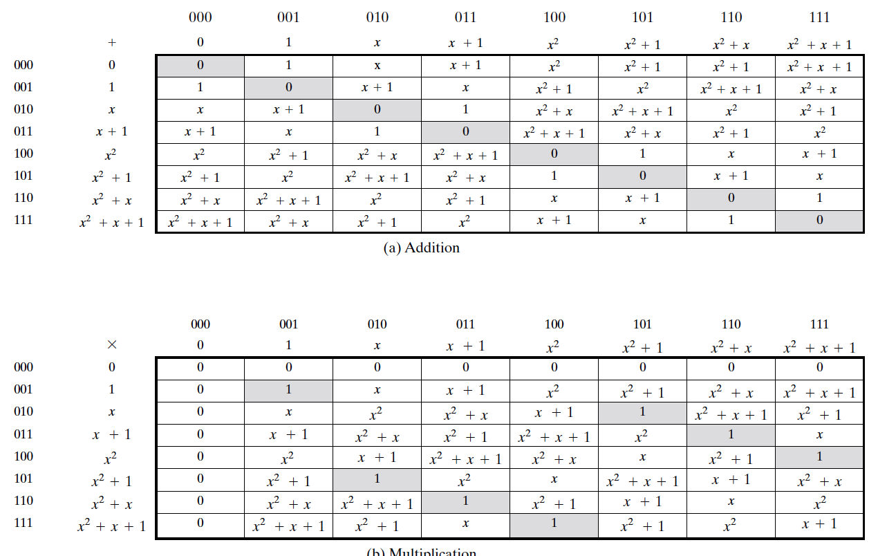 Solved Develop a set of tables similar to Table 4.7 for | Chegg.com