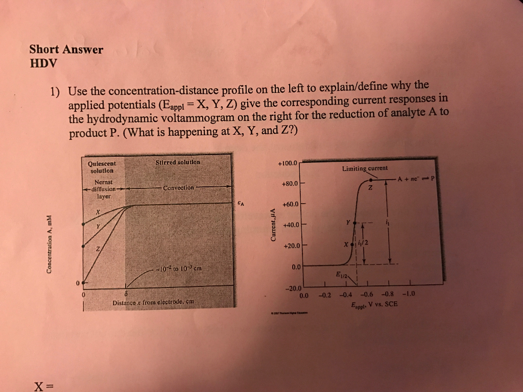 Use the concentration-distance profile on the left to | Chegg.com