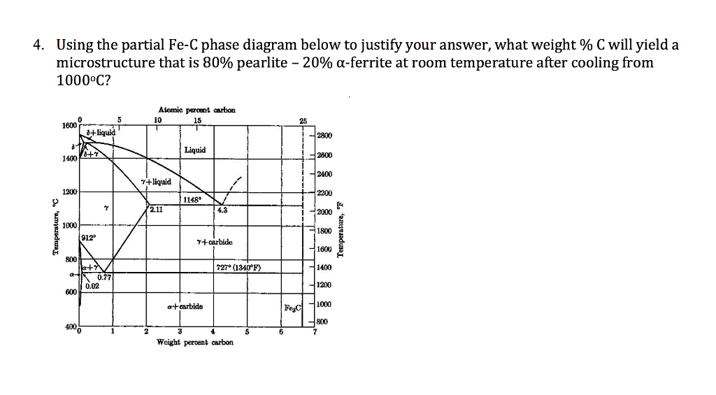 Solved Using the partial Fe-C phase diagram below to justify | Chegg.com