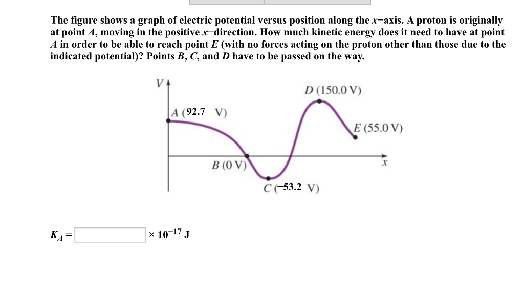 Solved The figure shows a graph of electric potential versus | Chegg.com