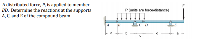 Solved A distributed force, P, is applied to member BD. | Chegg.com