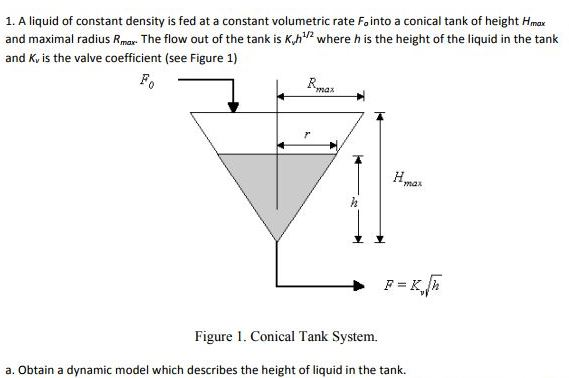 Solved A liquid of constant density is fed at a constant | Chegg.com