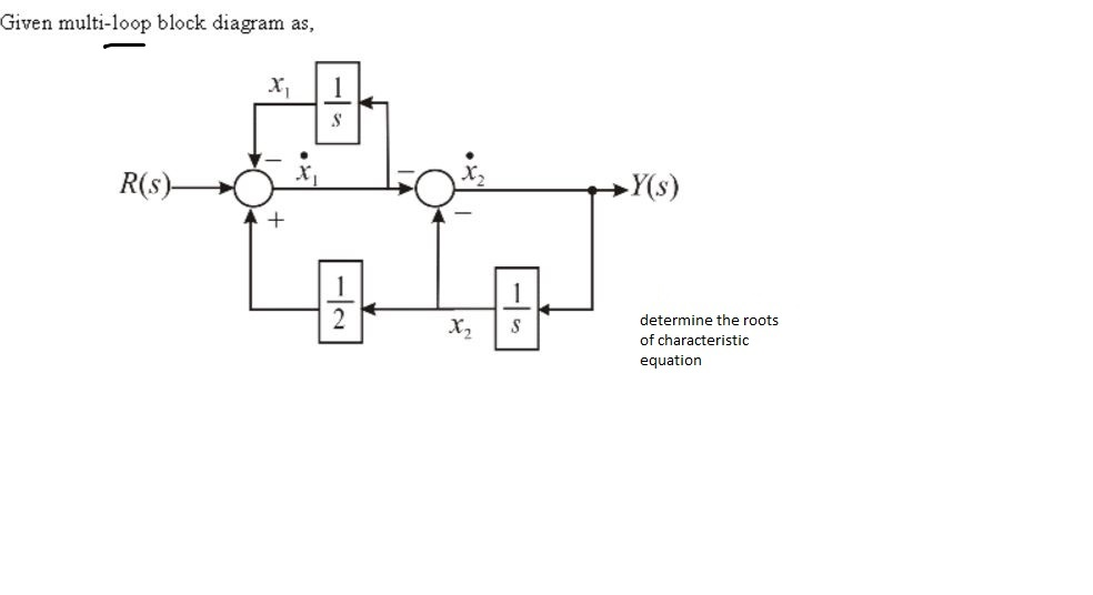 Solved Given multi-loop block diagram as, R(s) Y(s) | Chegg.com