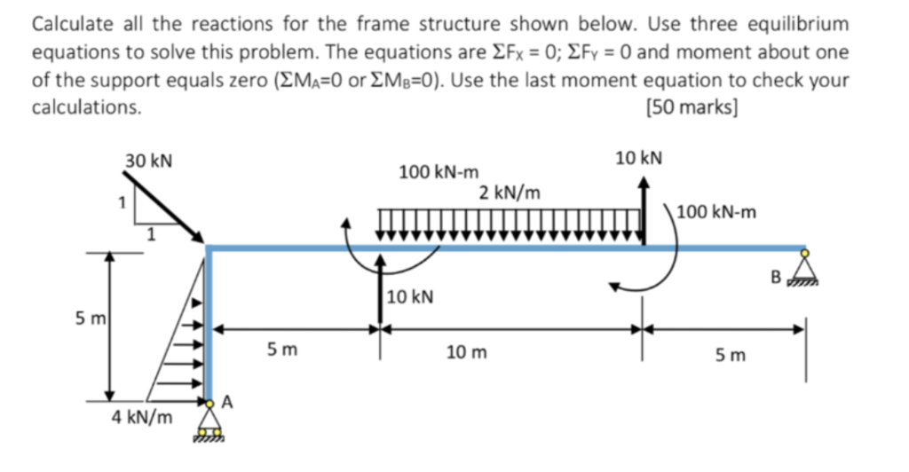 Solved Calculate all the reactions for the frame structure | Chegg.com