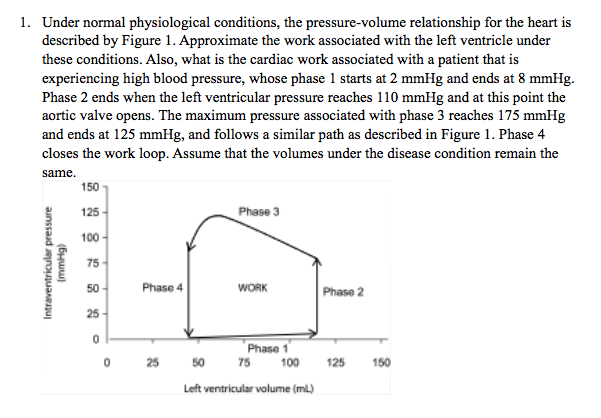 Solved 1. Under normal physiological conditions, the | Chegg.com