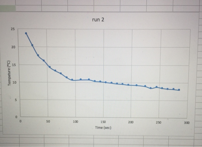 updated*** freezing point for run/graph 1 | Chegg.com