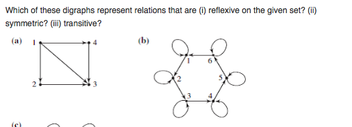 Solved which of these digraphs represent relations that are | Chegg.com