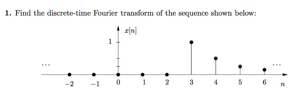 Solved Find the discrete-time Fourier transform of the | Chegg.com