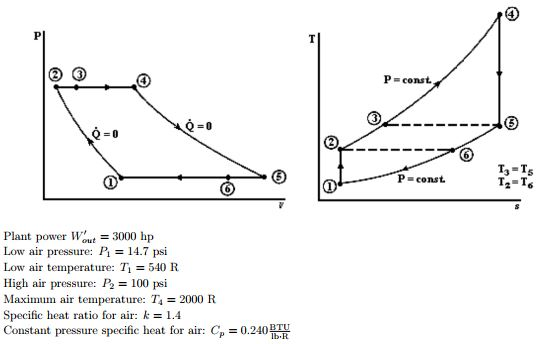 Solved P const =0 P-const T2-T Plant power Wou 3000 hp Low | Chegg.com