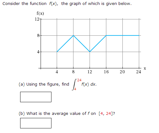 Solved Consider the function f(x), the graph of which is | Chegg.com