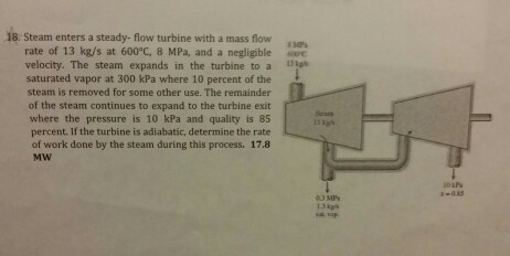 Solved Steam enters a steady-flow turbine with a mass flow | Chegg.com
