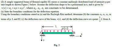 Solved A simply supported beam of flexural rigidity EI | Chegg.com