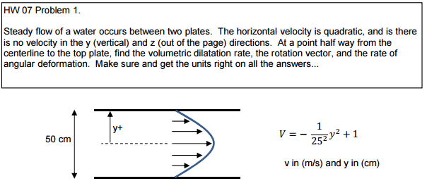 Solved Steady flow of a water occurs between two plates. The | Chegg.com