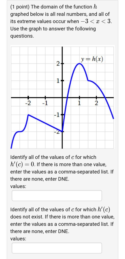 Solved (1 point) The domain of the function h graphed below | Chegg.com