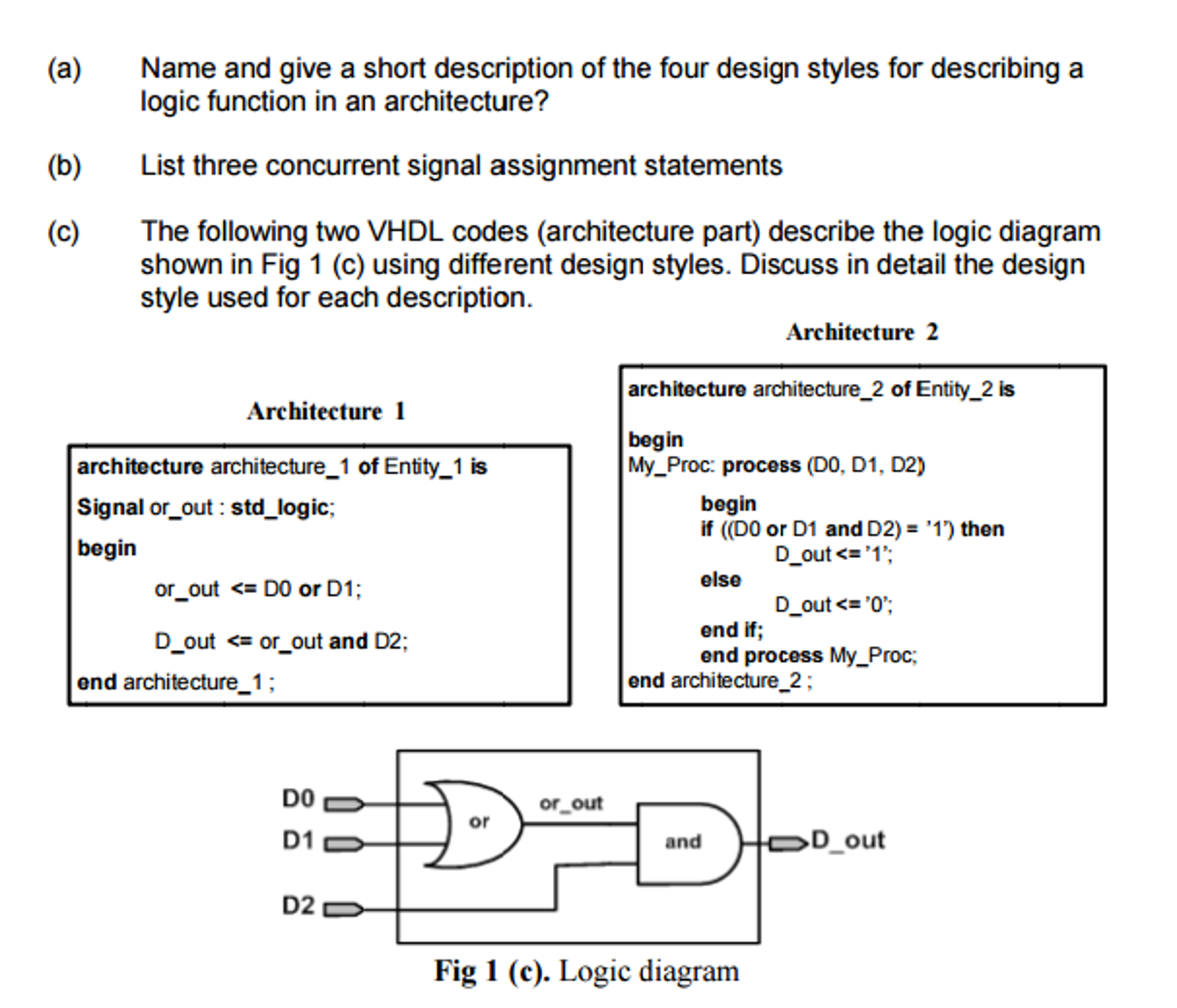Solved Name and give a short description of the four design | Chegg.com