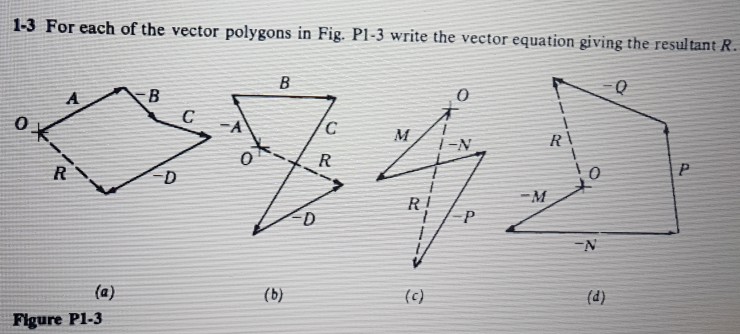Solved For each of the vector polygons in Fig, P1-3 write | Chegg.com