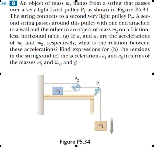 Solved An object of mass m1 hangs from a string that passes | Chegg.com