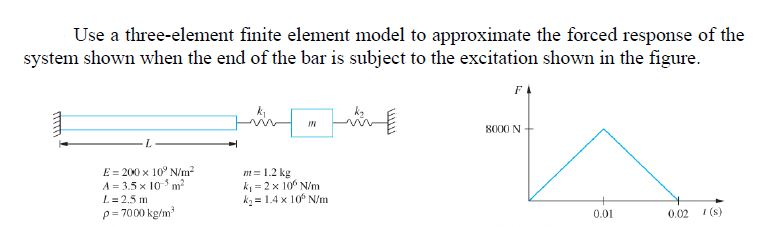 Solved Use a three-element finite element model to | Chegg.com