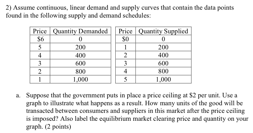 Solved 2) Assume continuous, linear demand and supply curves | Chegg.com