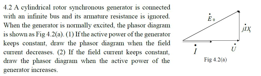 Solved 4.2 A cylindrical rotor synchronous generator is | Chegg.com