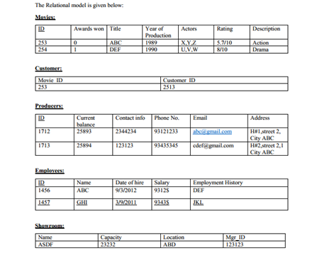 Create tables and Relationships of tables in Access | Chegg.com
